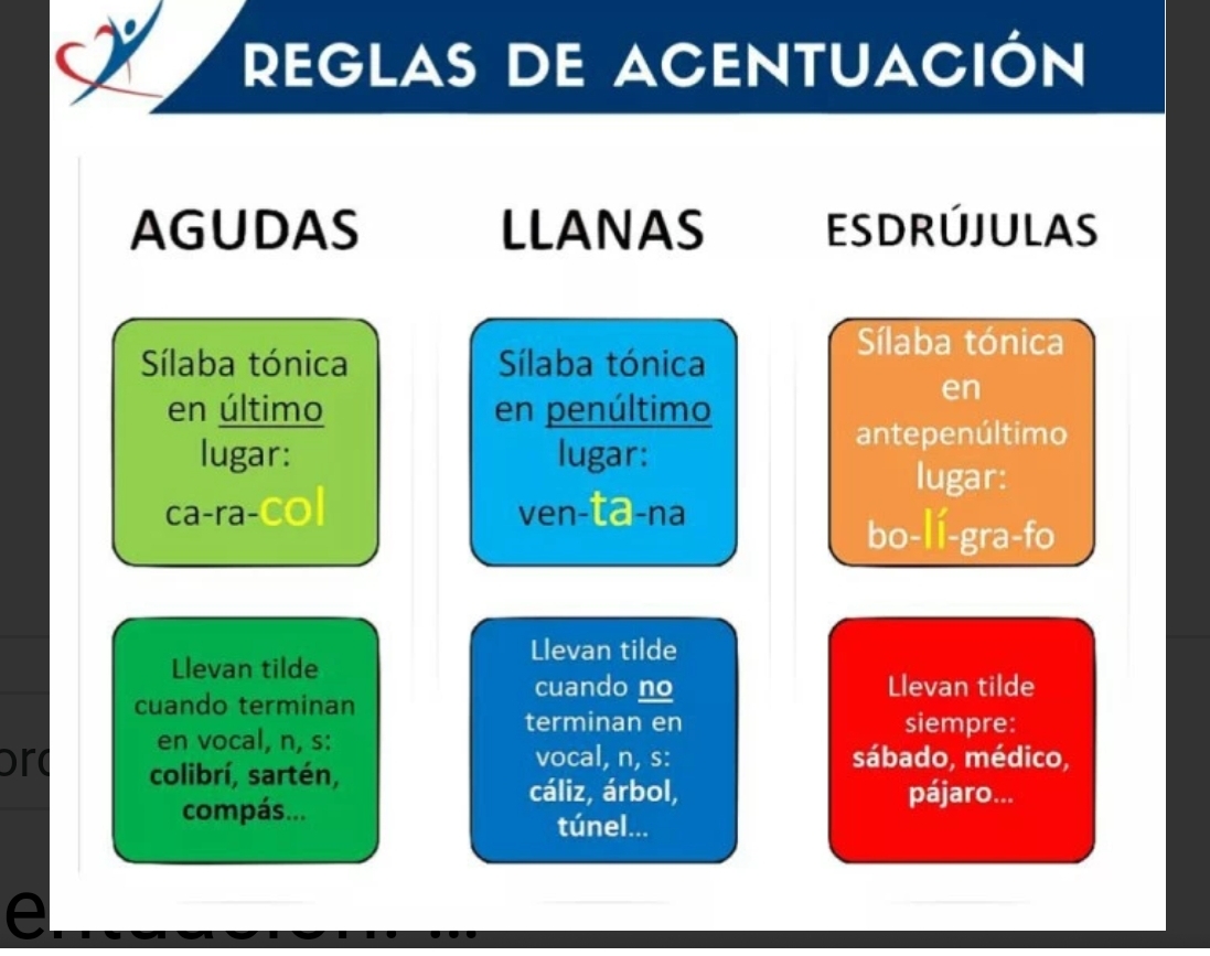 LAS REGLAS DE ACENTUACIÓN Y CONECTORES DEL DISCURSO