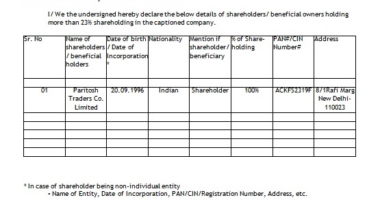 Shareholding Declaration Letter Format in Word