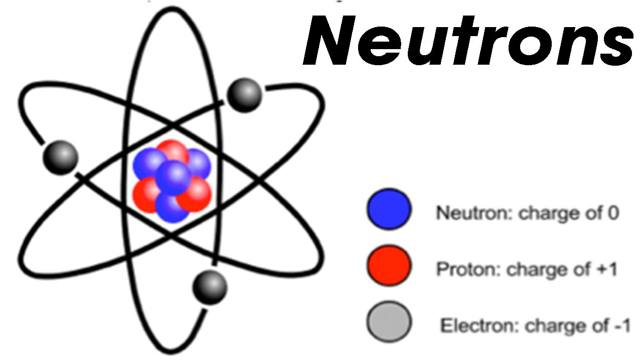 √ Inovasi Elektron Proton Dan Neutron Haniefikhlasul