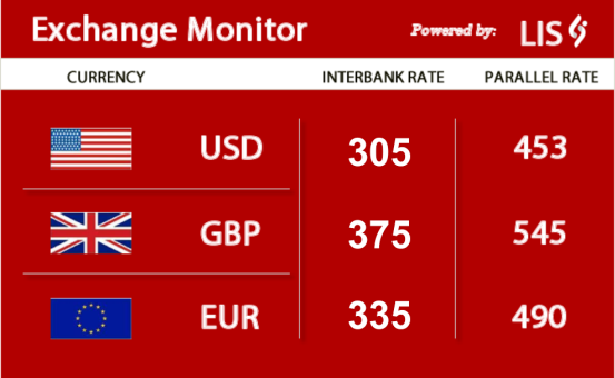 Exchange rate as of today October 20th