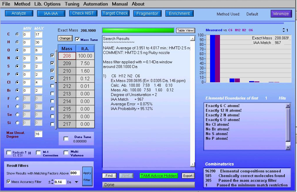 Advanced GC-MS Blog Journal: Explosives Analysis with the 5975-SMB GC ...