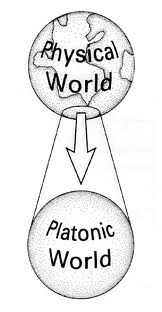 Plato