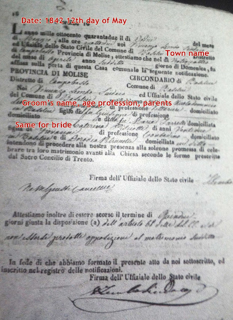 Fortify Your Family Tree: How to Read Italian Marriage Records