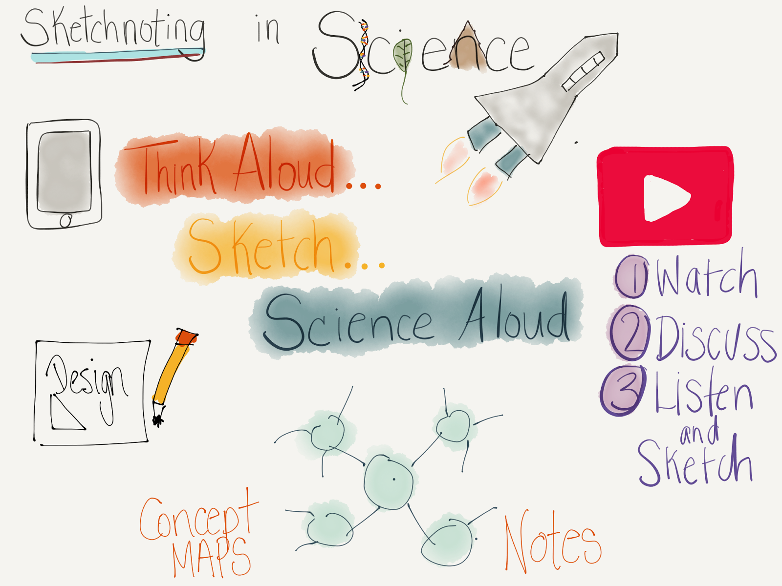 Conversations: Learning and Growing: Science Literacy: Sketching in Science