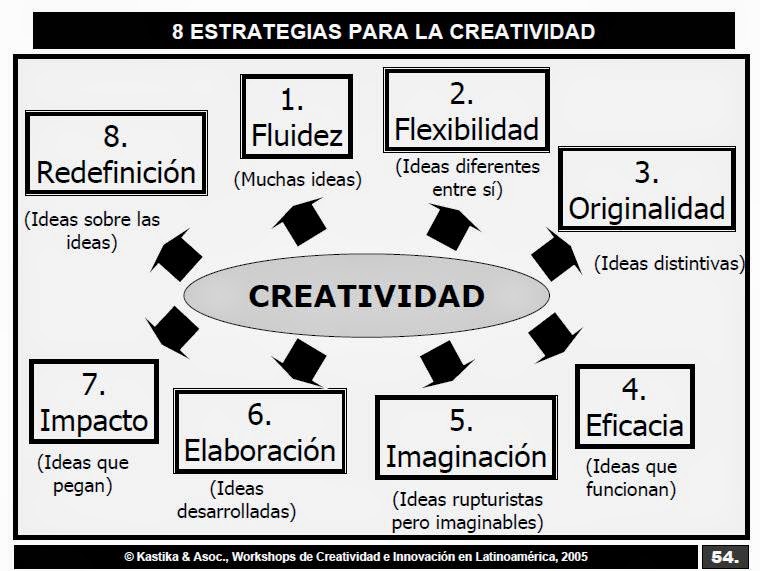 Informática Autor: Lic. Esp. Bertocchi Fabián Pedro: Todos tenemos una ...