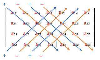 Álgebra Lineal: Biografia Pierre Fréderic Sarrus