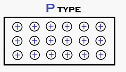 PN Junction Diode Working| PN Junction Diode Important Notes