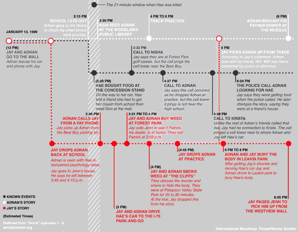 SleuthSayers: Serial