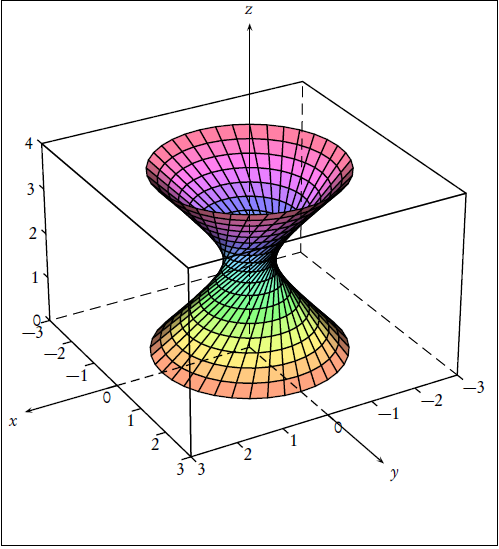 PStricks : applications: Hyperboloïde à une nappe avec PSTricks