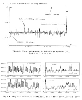 Example of Stiff Equations - chapter 2 | Solving Ordinary Differential ...