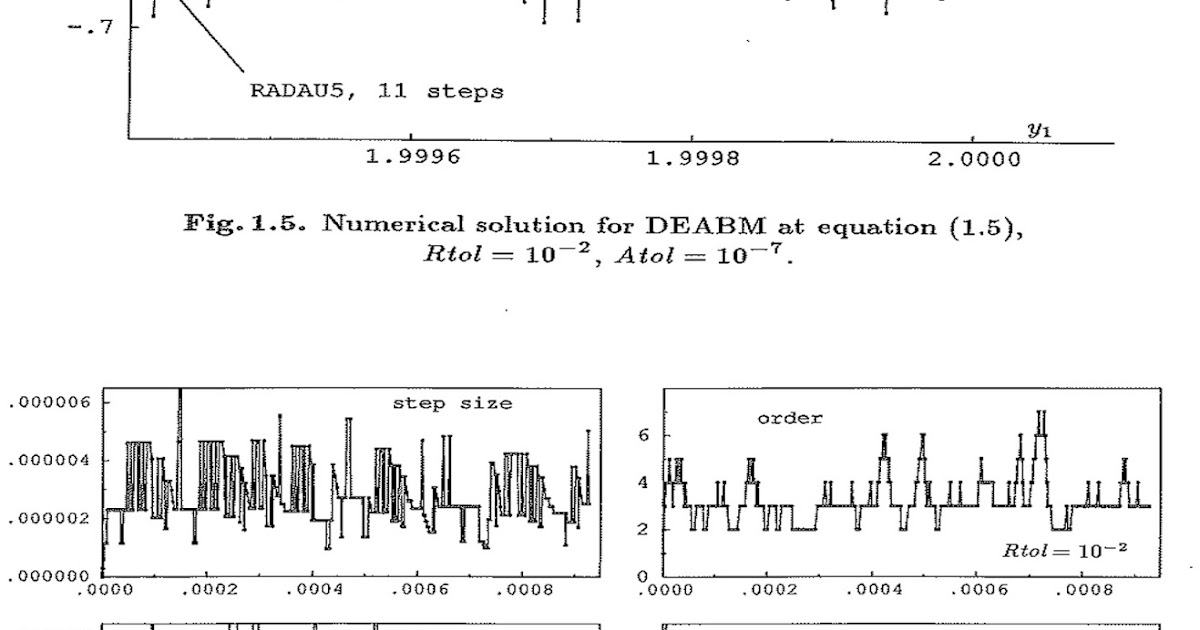 Example Of Stiff Equations Chapter 2 Solving Ordinary Differential Equations
