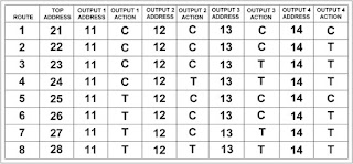 N Scale DCC Decoder Installs