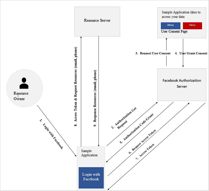 Tharaka M. Liyanage's Blog