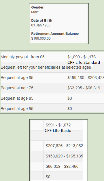 Which CPF Life Plan for me? Basic, Standard or Escalating? (UPDATED ...