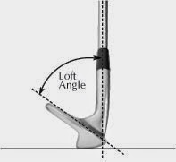 0to300golf: 3 Golf Equipment Terms Explained and How They Can Help Your ...