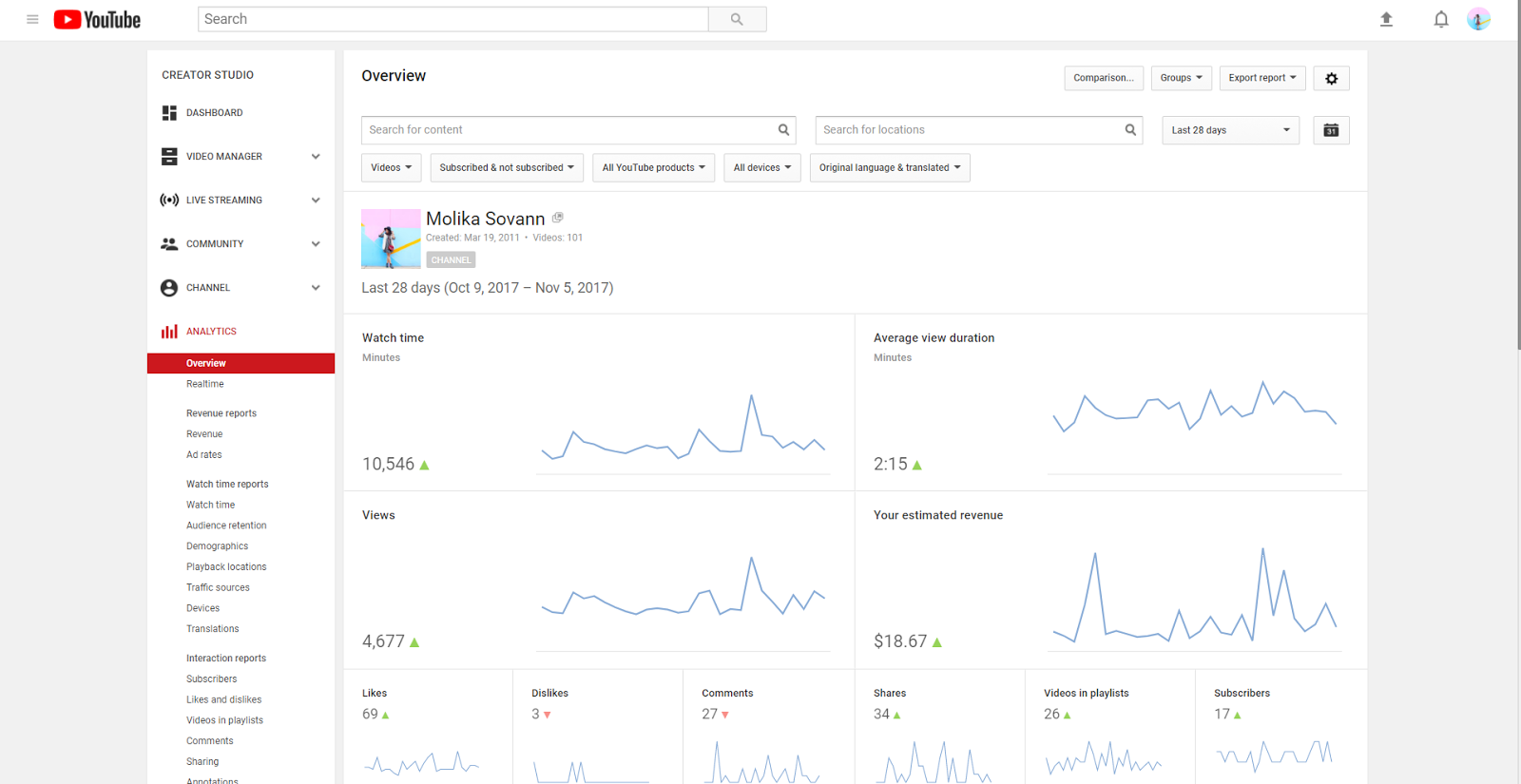 Simply Sovann: Adsense: How to Monetize and Check Your Earning From Youtube