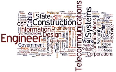 Branches Of Engineering | Basic Of Engineering