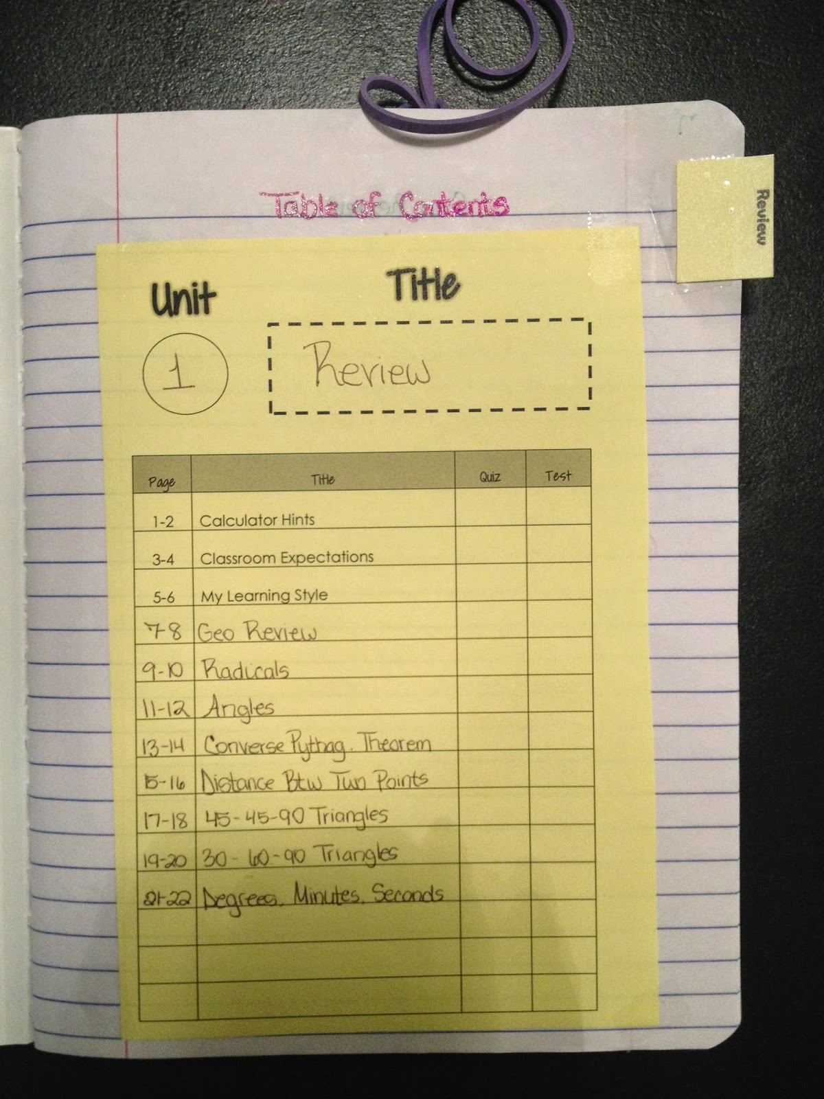 misscalcul8: Trig: Unit 1 Interactive Notebook