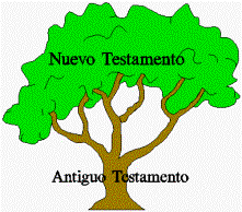 God Is Love: ¿Cómo se formó el antiguo testamento?