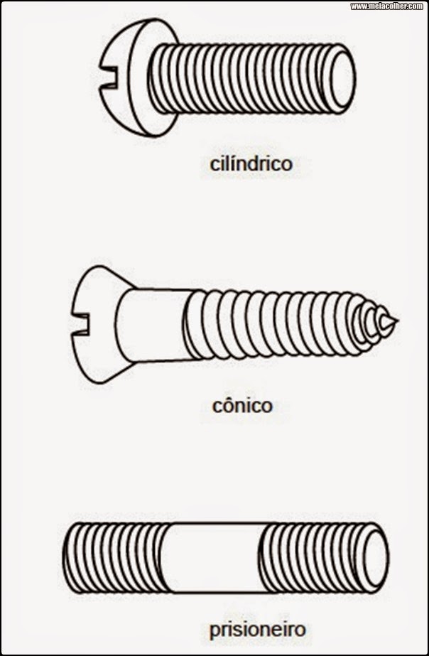 Tipos e Formatos dos Parafusos!