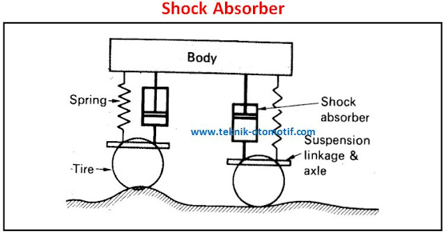Fungsi dan Cara Kerja Shock Absorber Hidrolik | teknik-otomotif.com
