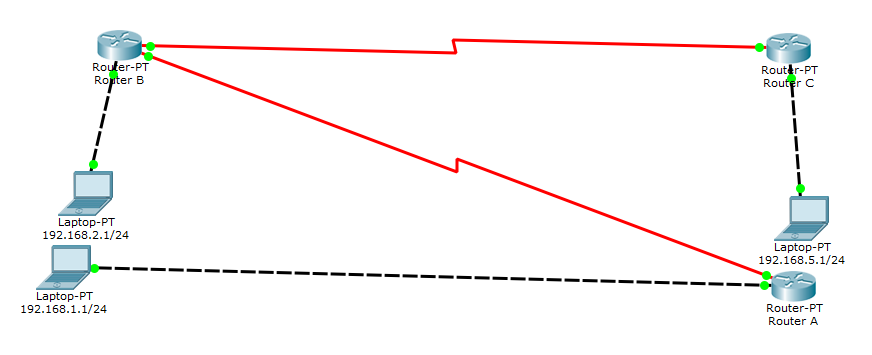 Routing dinamis (Routing RIP) dengan Cisco Packet Tracer