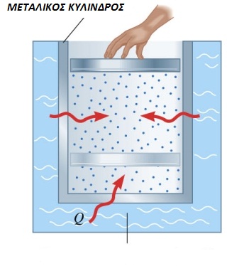 PHYSIC LESSONS: ΑΔΙΑΒΑΤΙΚΗ ΜΕΤΑΒΟΛΗ