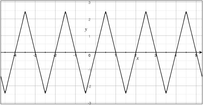 Grade 11 Functions and Applications: Nov. 15 Class
