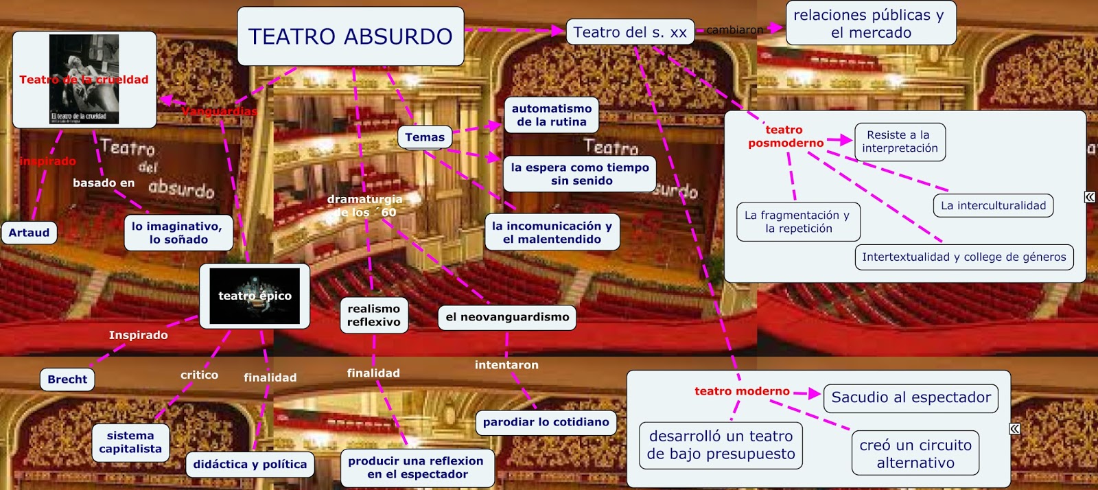 6to B JM: Guiranna micaela: mapa mental y mapa conceptual "TEATRO ABSURDO"