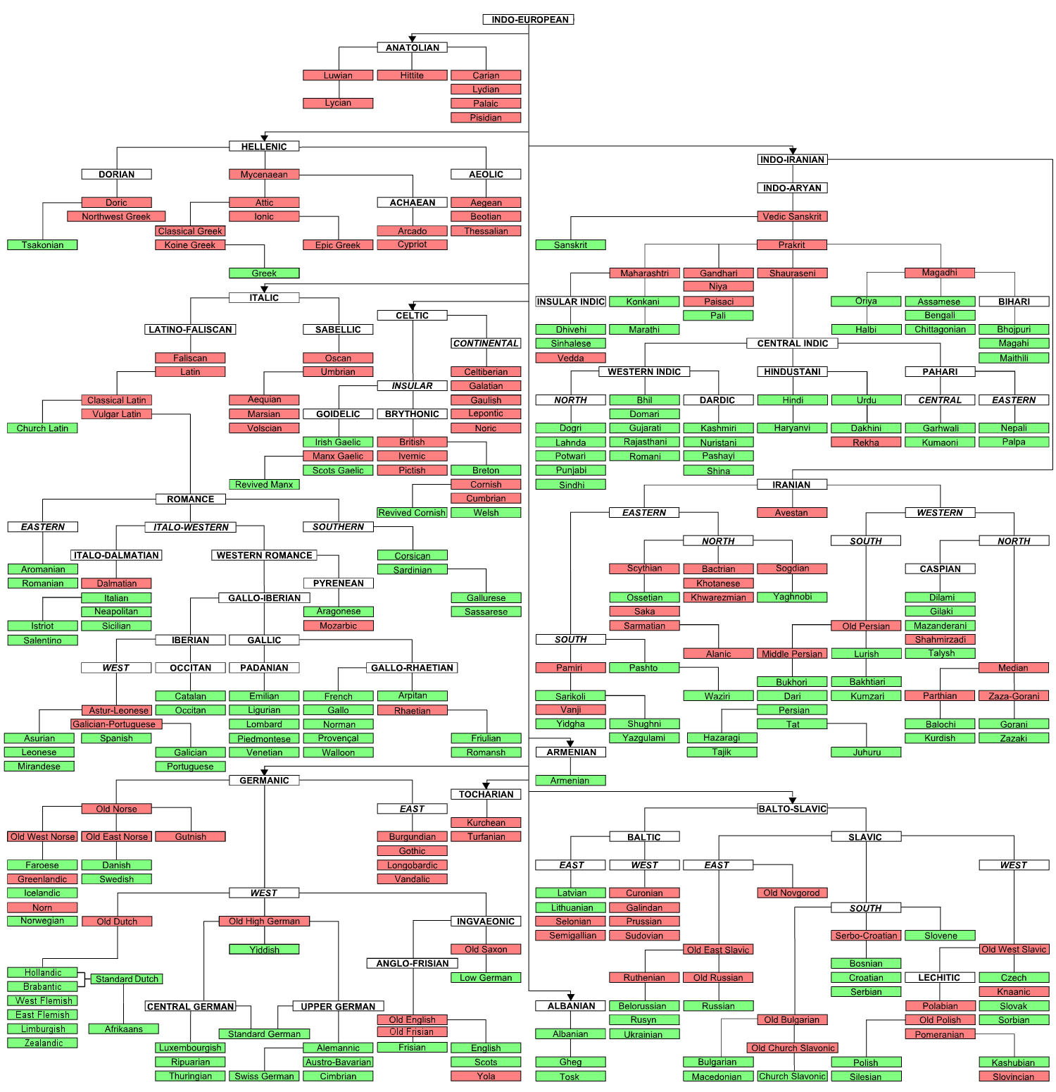 How do we know what 4000 year old languages sounded like? : r/AskHistorians