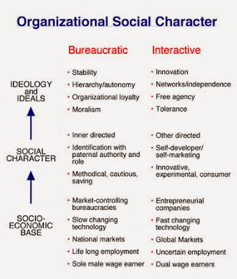 Social character