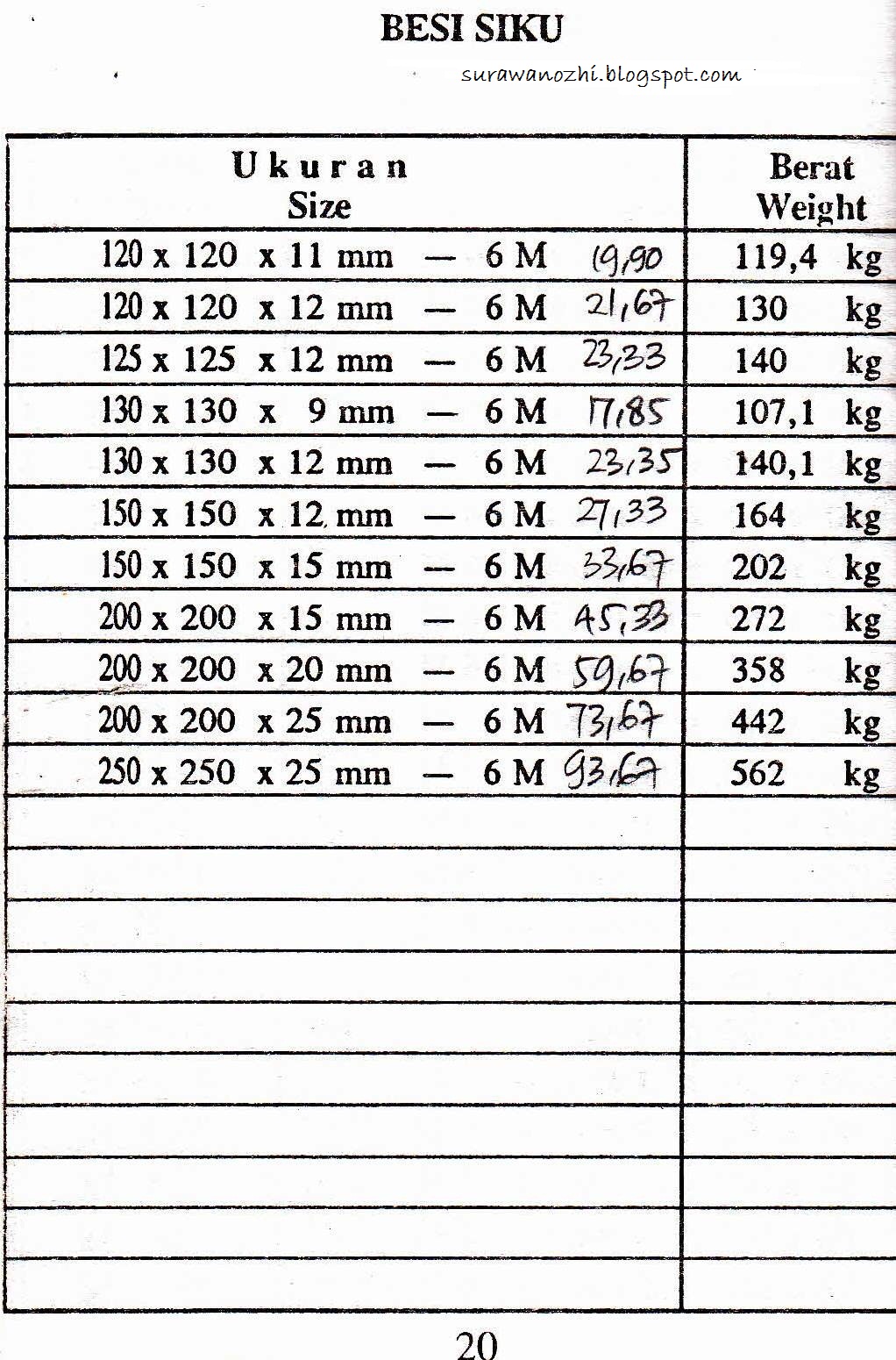 tabel berat besi beton - wood scribd indo
