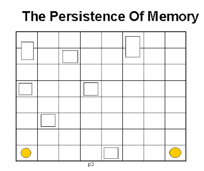 The Persistence of Memory: P3