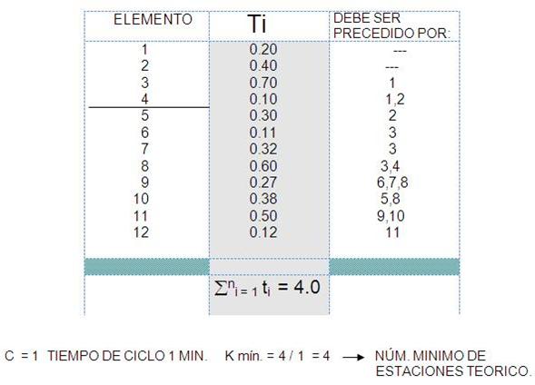 Balance de Lineas : Balanceo de Lineas