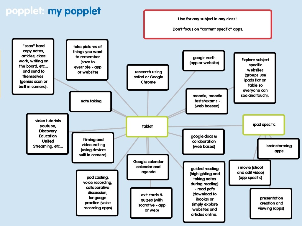 Going BYOD With Markville SS