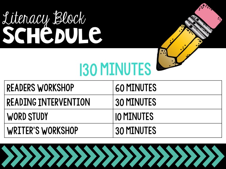 Cannon's Crafty Curriculum: Building Your Literacy Block