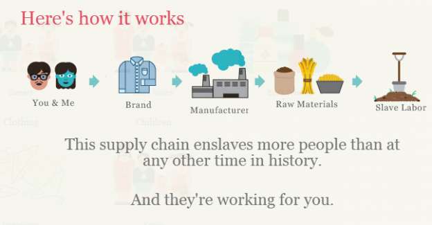Tackling Modern Day Slavery in Supply Chains: Slavery or no Slavery