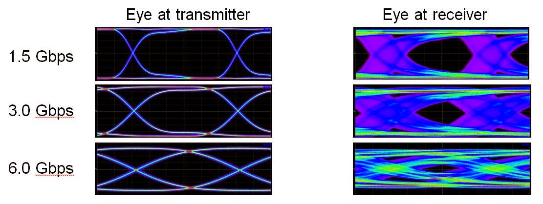 Test Happens - Teledyne LeCroy Blog: Plan For Successful USB Compliance ...