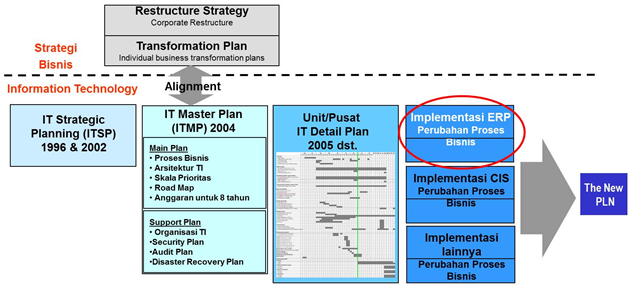MANAJEMEN RESIKO TI (5209100066 & 5209100083): ANALISA PROSES BISNIS PT ...