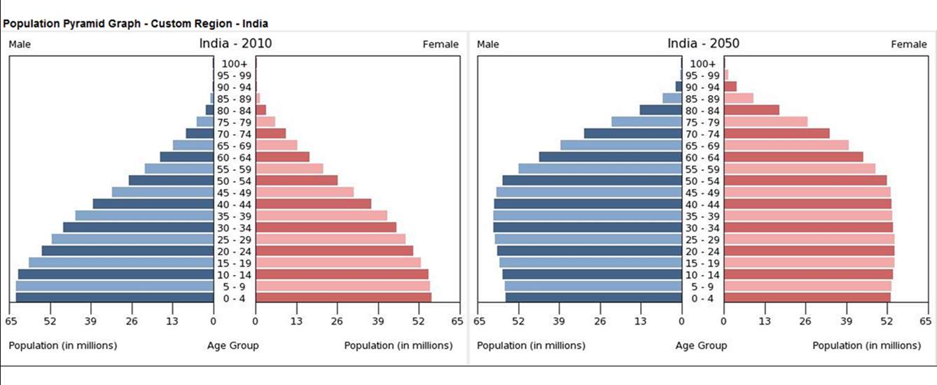 Books, Markets and Places: Shrinking Japan’s population; World would ...
