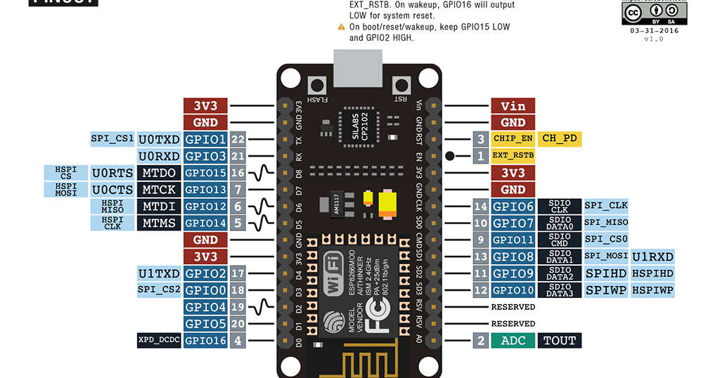 Esp8266 nodemcu datasheet