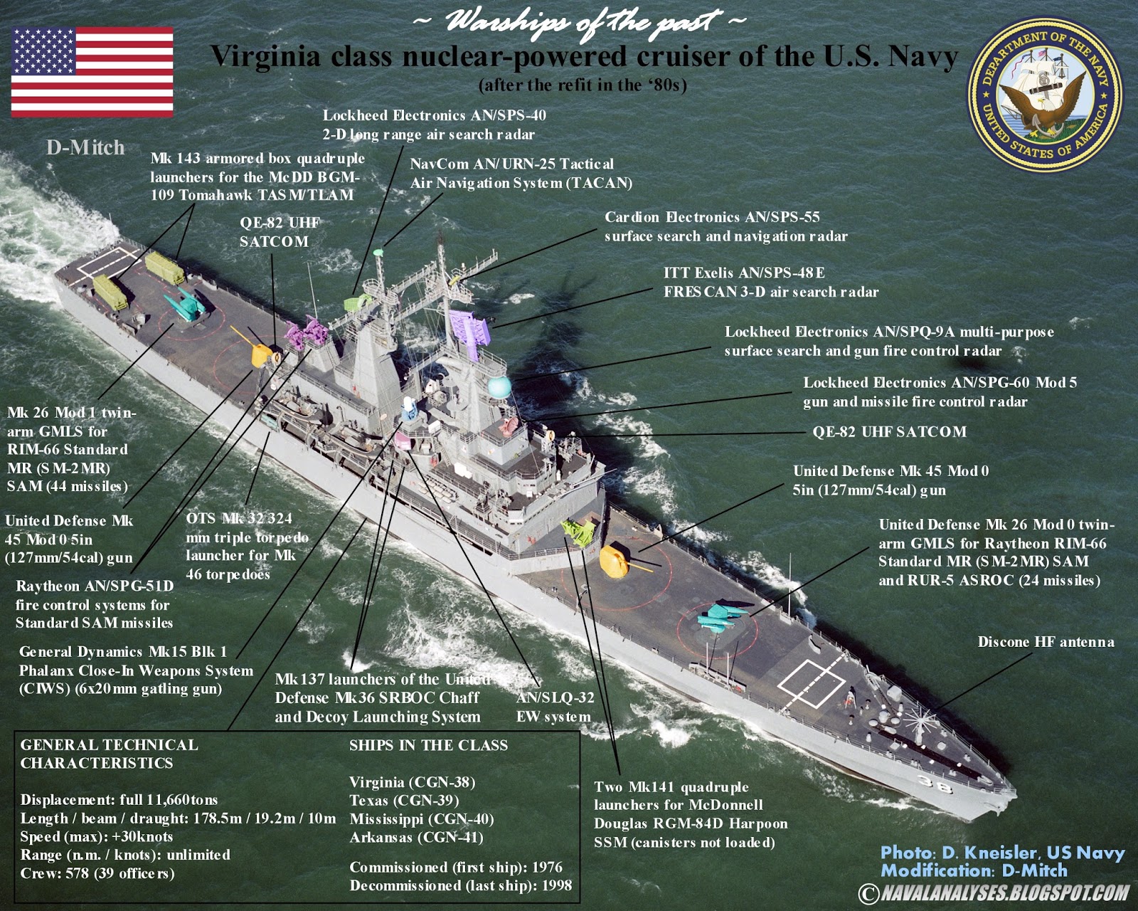 Virginia class nuclear-powered cruisers of the United States Navy ...