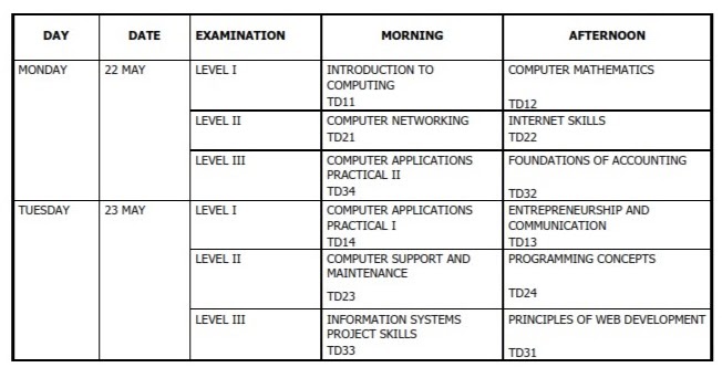 MATOKEO YA MITIHANI - Examination Results: KASNEB - EXAMINATIONS ...