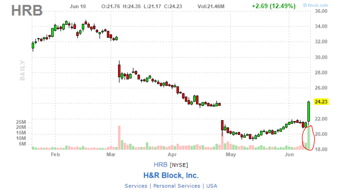 Trading Is Risky But Simple: How to Scan for Stocks