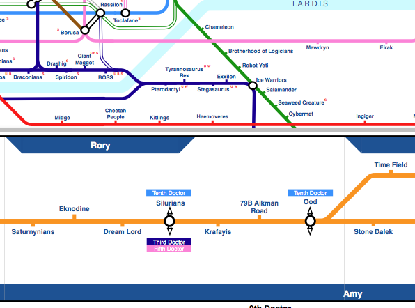The Reason Stick: Doctor Who Tube Map