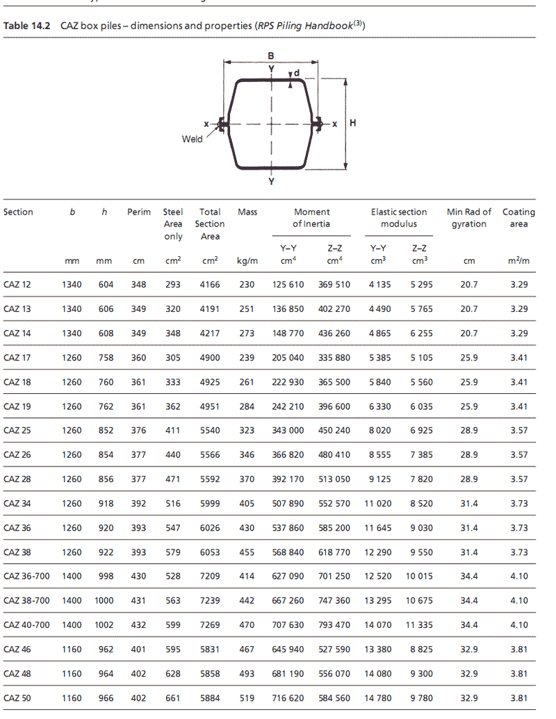 Builder's Engineer: Steel Piles.
