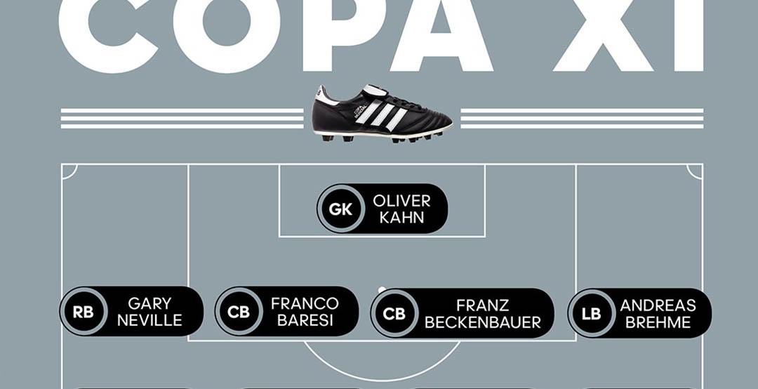 Adidas Copa Mundial Squad Revealed - Footy Headlines
