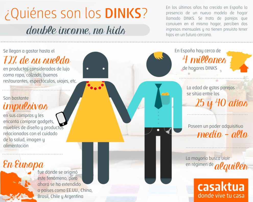 FAMILIA SIN HIJOS