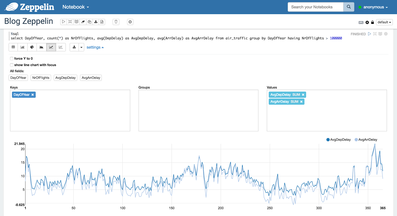 Laboratorio de Analítica Avanzada de Datos - Big Data e inteligencia de ...