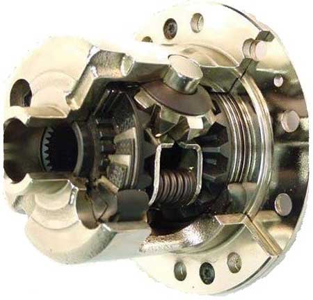What Is Limited-slip Differential and how the Limited slip Differential ...